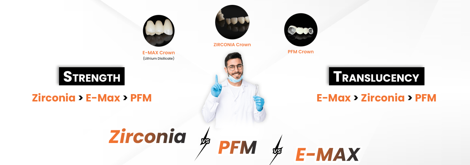 Emax Crowns vs Zirconia Crowns - Which is Better? - dentaldirektindia